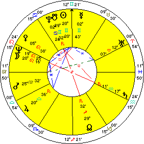 Beijing Olympics - Modern Vedic Astrology