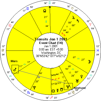 2013 New Year's chart points to interesting year ahead - Modern Vedic ...