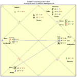 Trump Inauguration; Transits for the week of 20 January 2025 - Modern ...